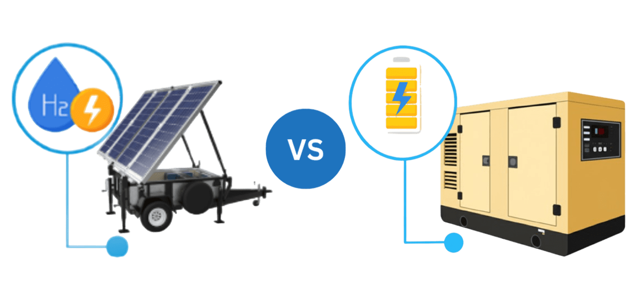 Fuel Cell Electric Generator | PEM, Methanol & Solid Oxide Systems